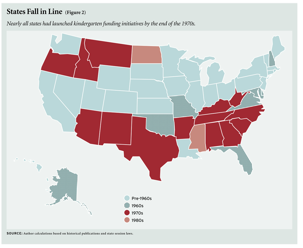 What Happened When Kindergarten Went Universal? - Education Next