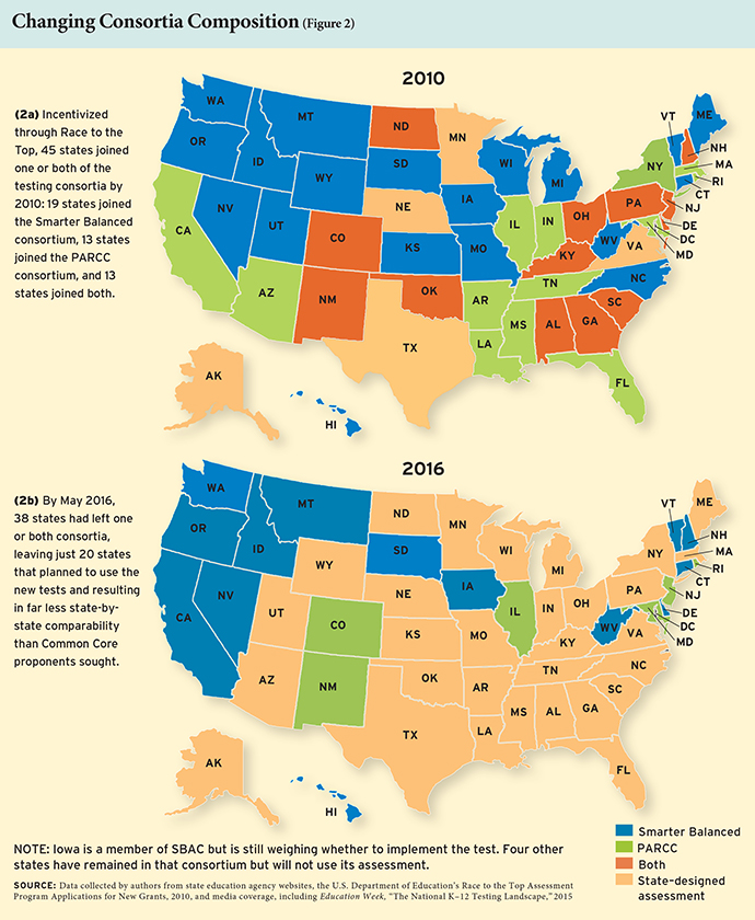 The Politics of the Common Core Assessments - Education Next