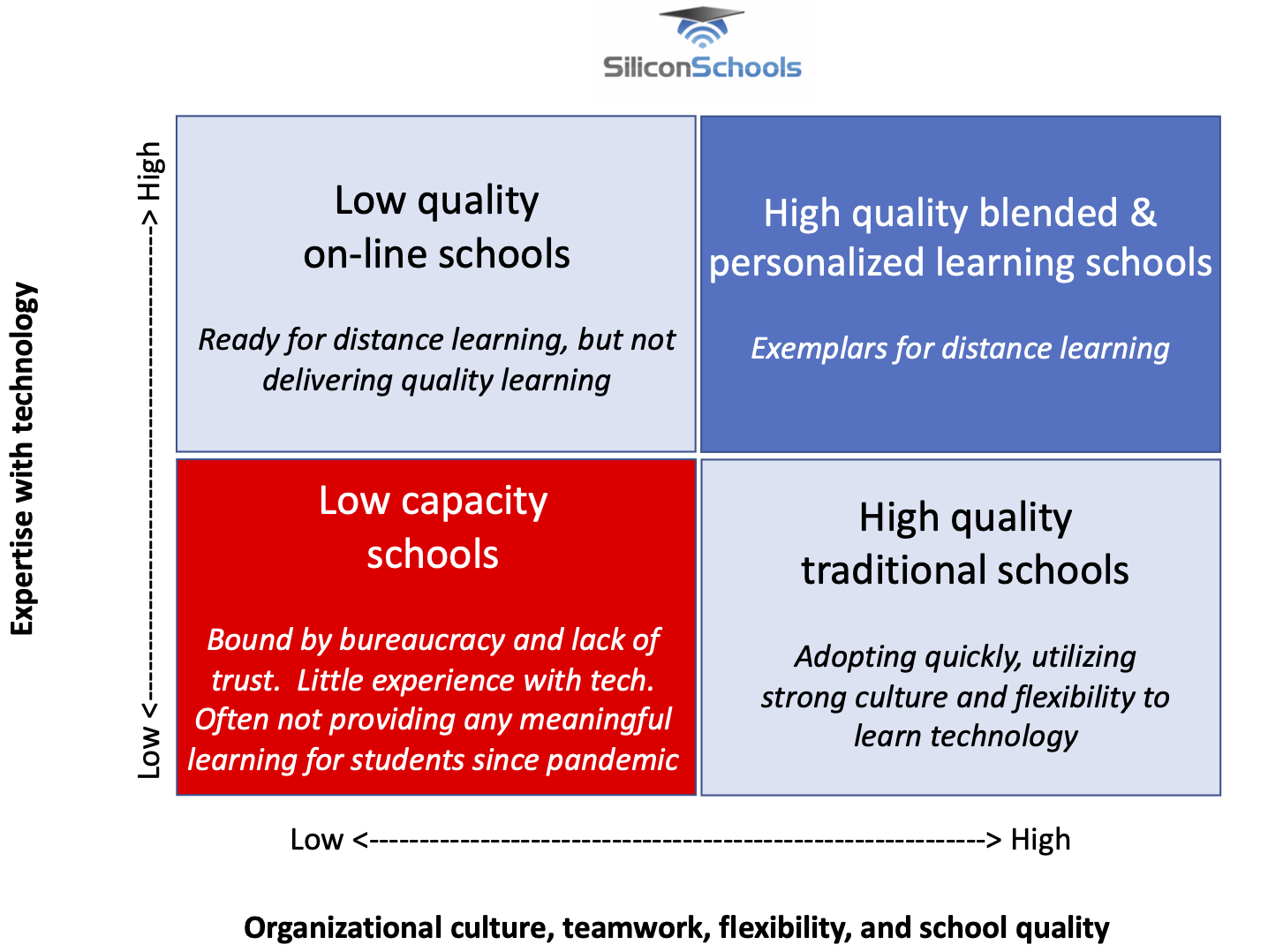 What We’ve Learned from Distance Learning, and What it Means for the ...