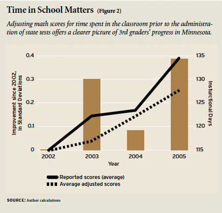 Time for School? - Education Next