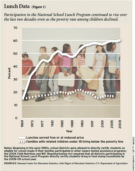 Fraud in the Lunchroom? - Education Next