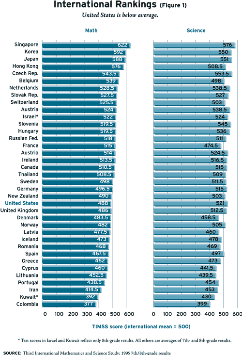 Why Students in Some Countries Do Better - Education Next
