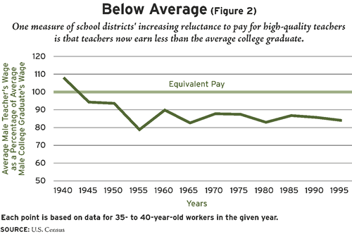 Quantity over Quality - Education Next
