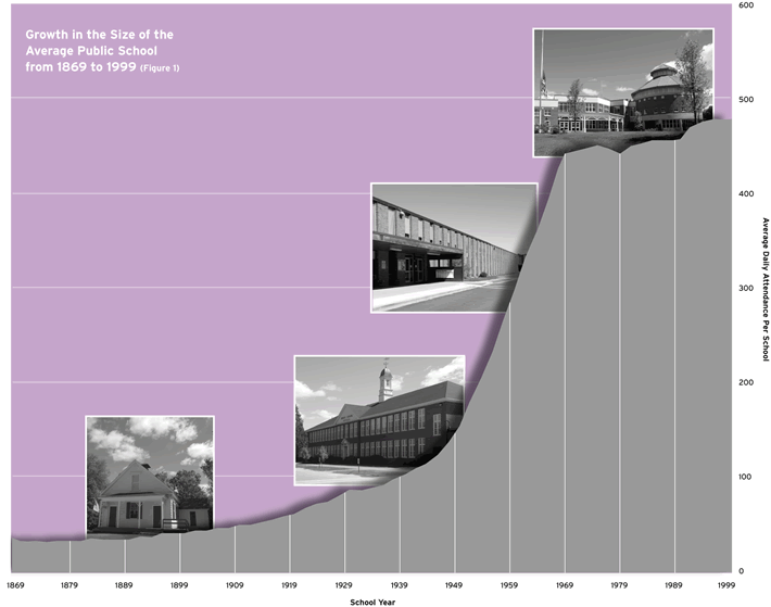 School Inflation - Education Next