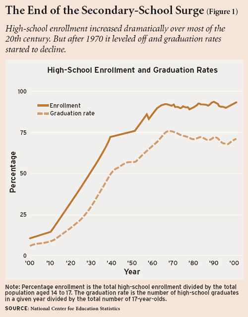 The Traditional High School - Education Next