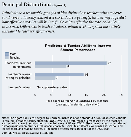 When Principals Rate Teachers - Education Next