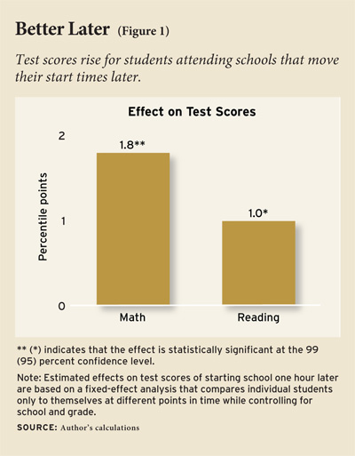 Do Schools Begin Too Early? - Education Next