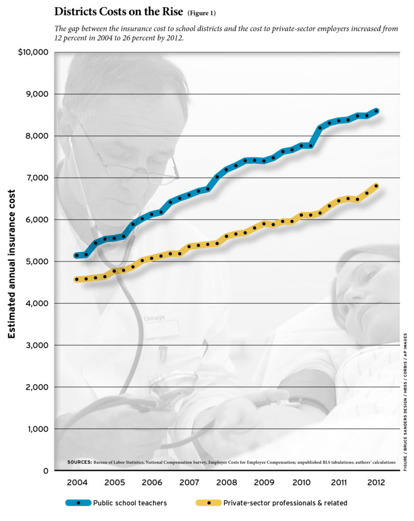 The Rising Cost of Teachers’ Health Care - Education Next