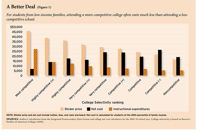 Expanding College Opportunities - Education Next