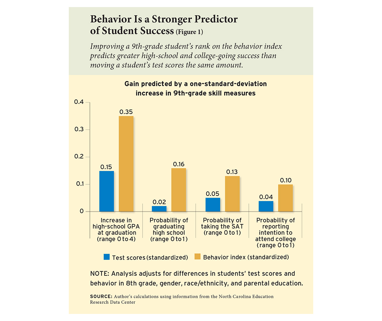 The Full Measure of a Teacher - Education Next