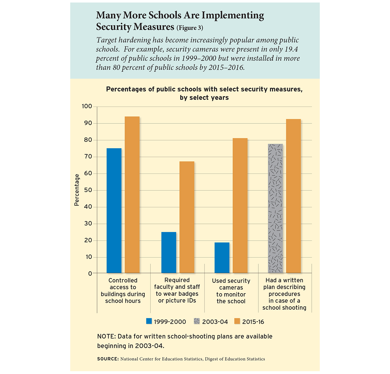 Protecting Students from Gun Violence - Education Next