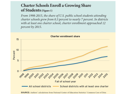 In The News: The Changing Face of School Integration - Education Next