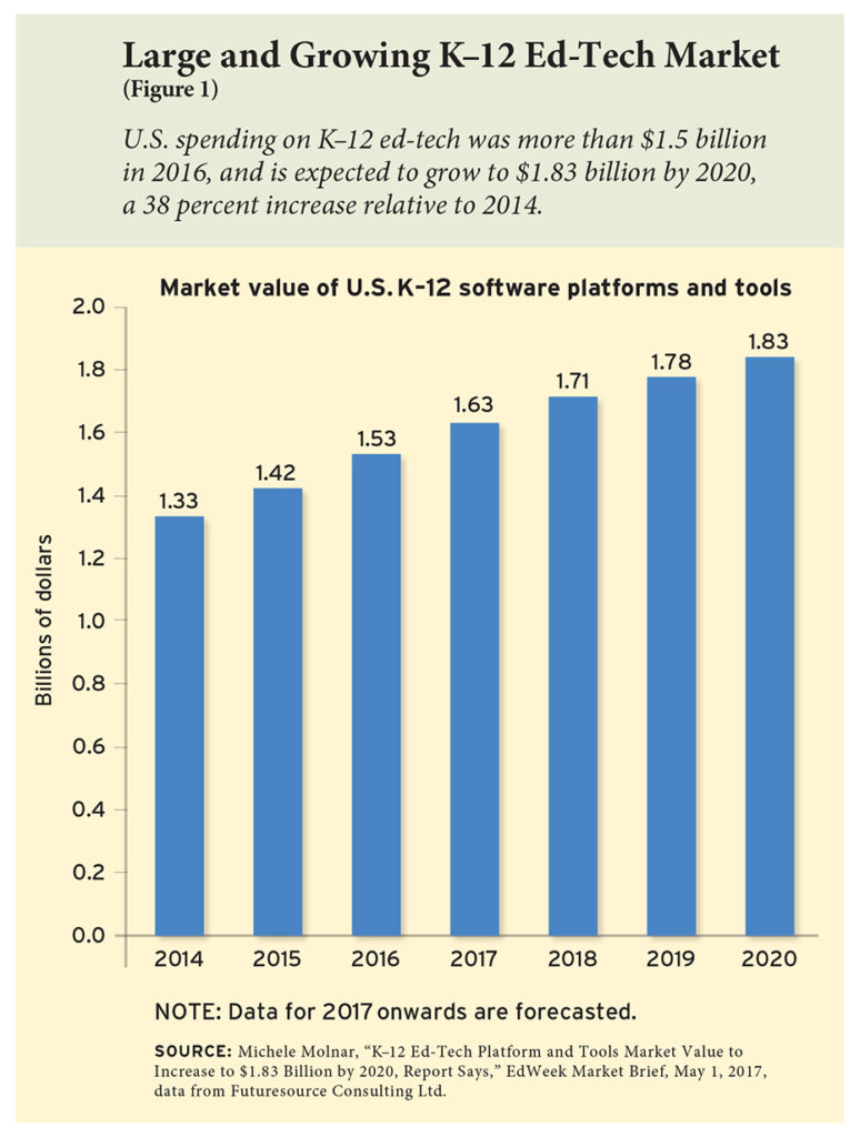 How to Avoid Getting Ripped Off by Ed-Tech Vendors - Education Next
