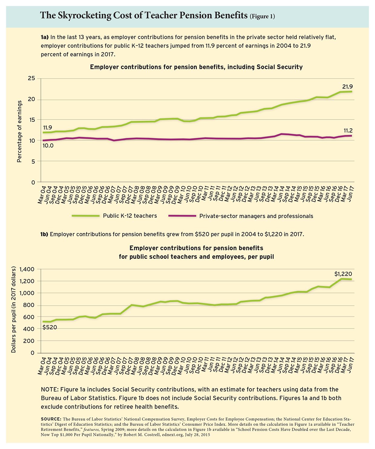 Pensions Under Pressure - Education Next
