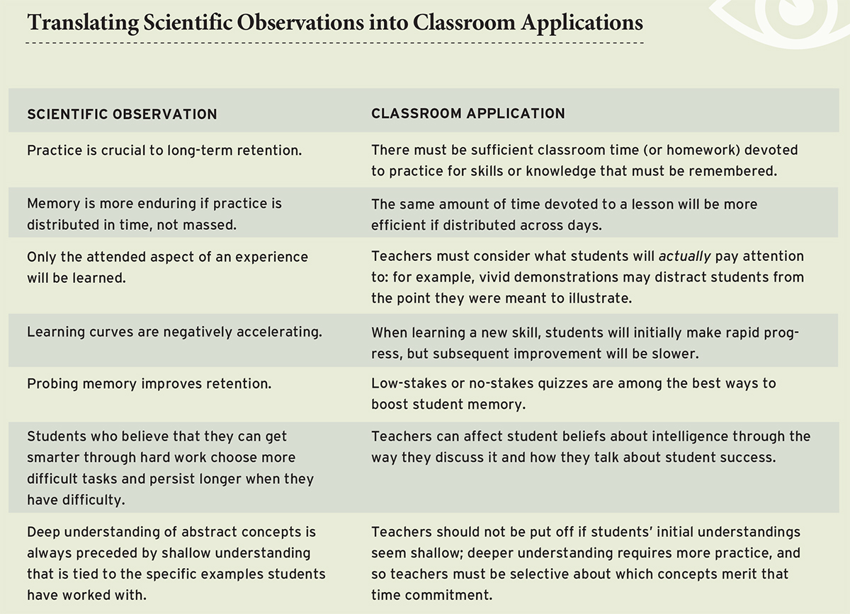 Unlocking the Science of How Kids Think - Education Next