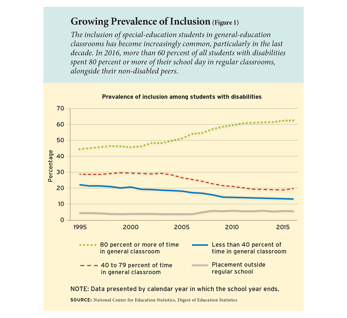 Has Inclusion Gone Too Far? - Education Next