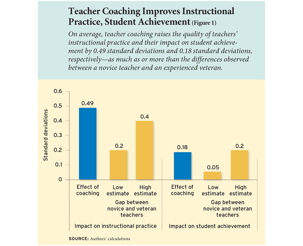 Taking Teacher Coaching To Scale - Education Next