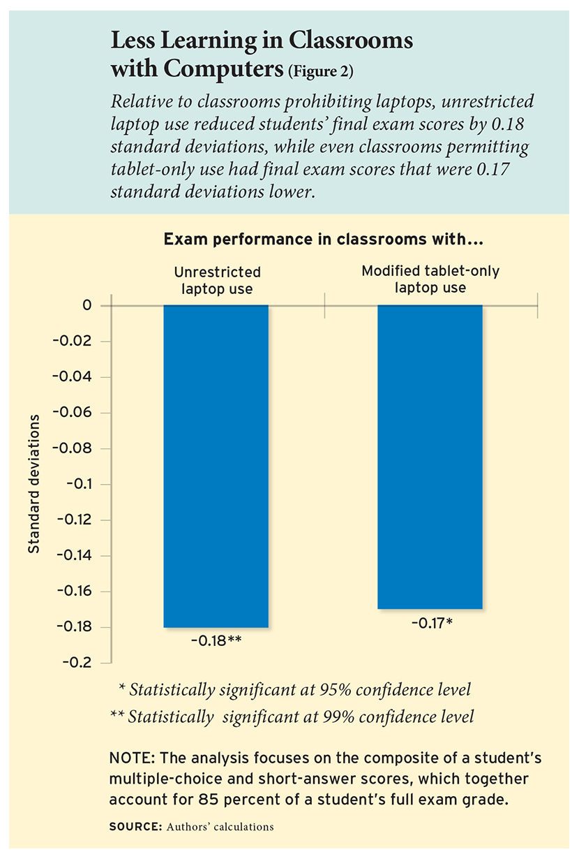 Should Professors Ban Laptops? - Education Next