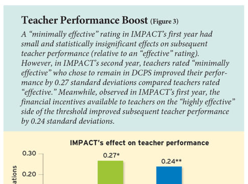 Evaluating Teacher Effectiveness - Education Next
