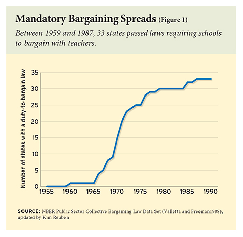 A Bad Bargain - Education Next