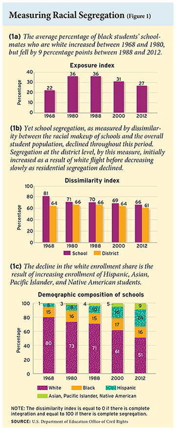 Desegregation Since the Coleman Report - Education Next