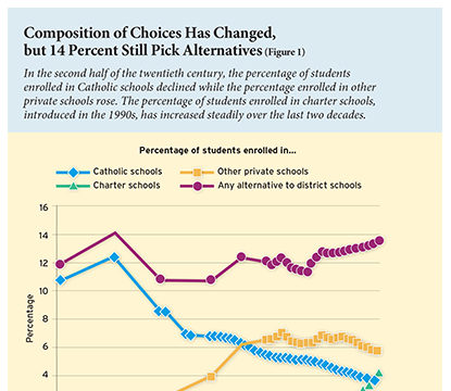 Revisiting the Coleman Report - Education Next