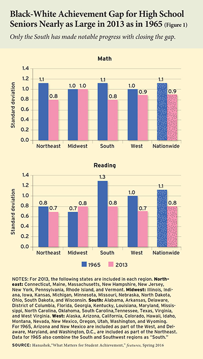 The End of the Bush-Obama Regulatory Approach to School Reform ...