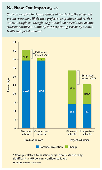 School Closures In New York City - Education Next