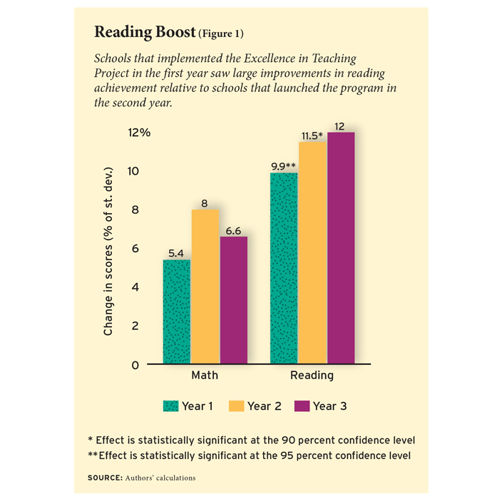 Does Better Observation Make Better Teachers? - Education Next