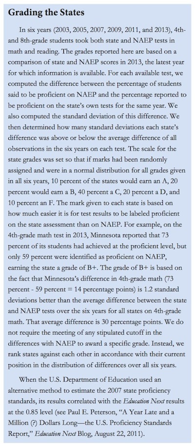 States Raise Proficiency Standards in Math and Reading - Education Next