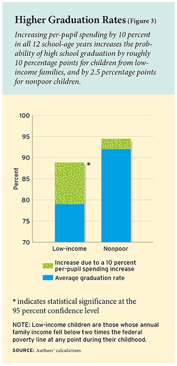 Boosting Educational Attainment and Adult Earnings - Education Next
