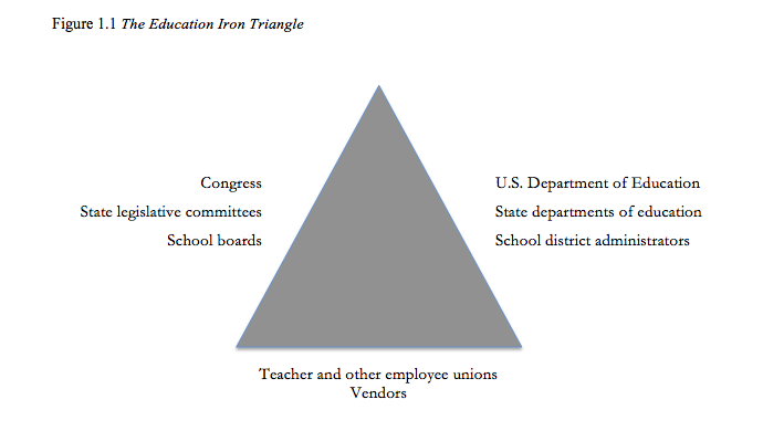The Education Iron Triangle - Education Next