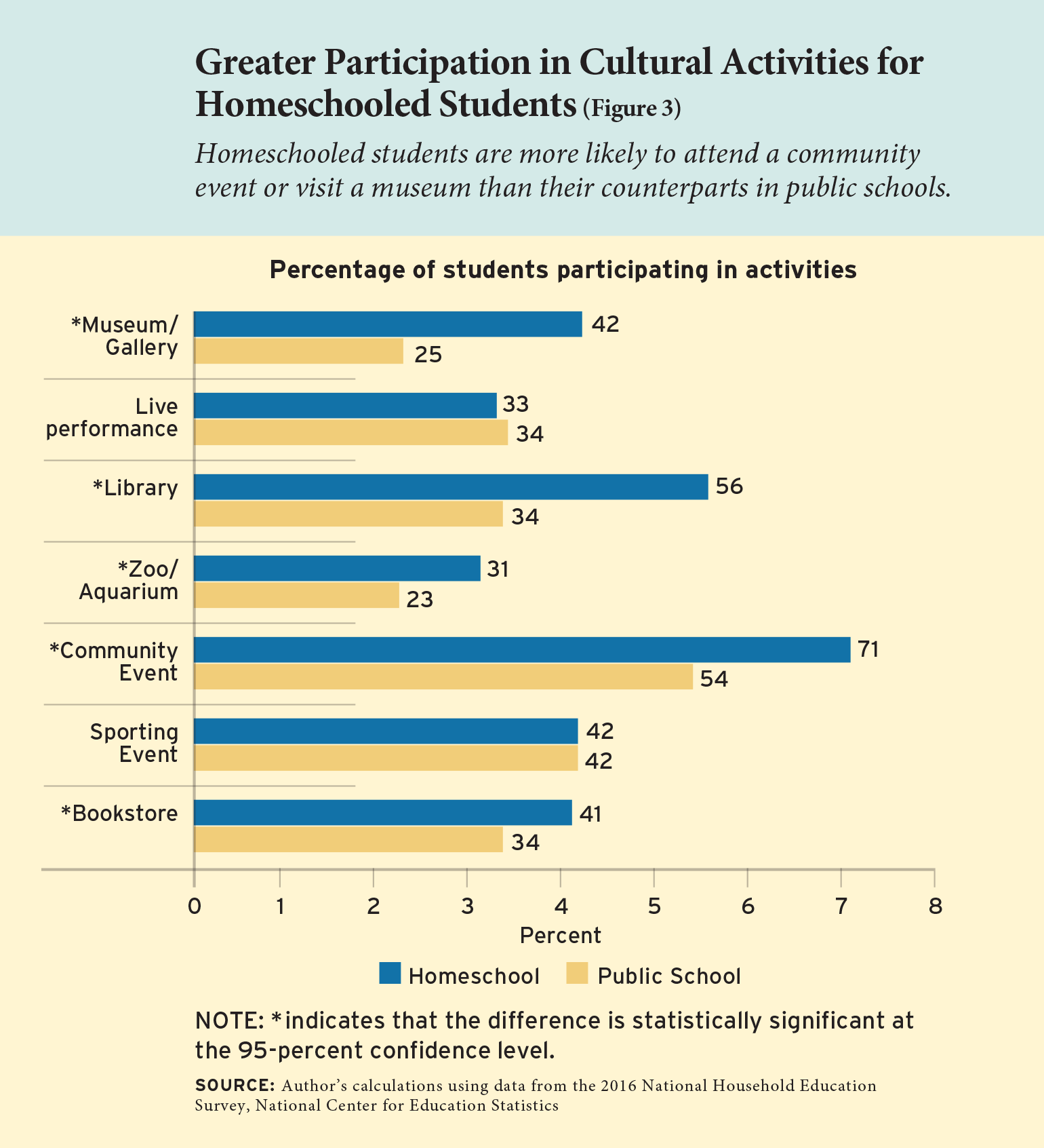 Homeschool Happens Everywhere - Education Next