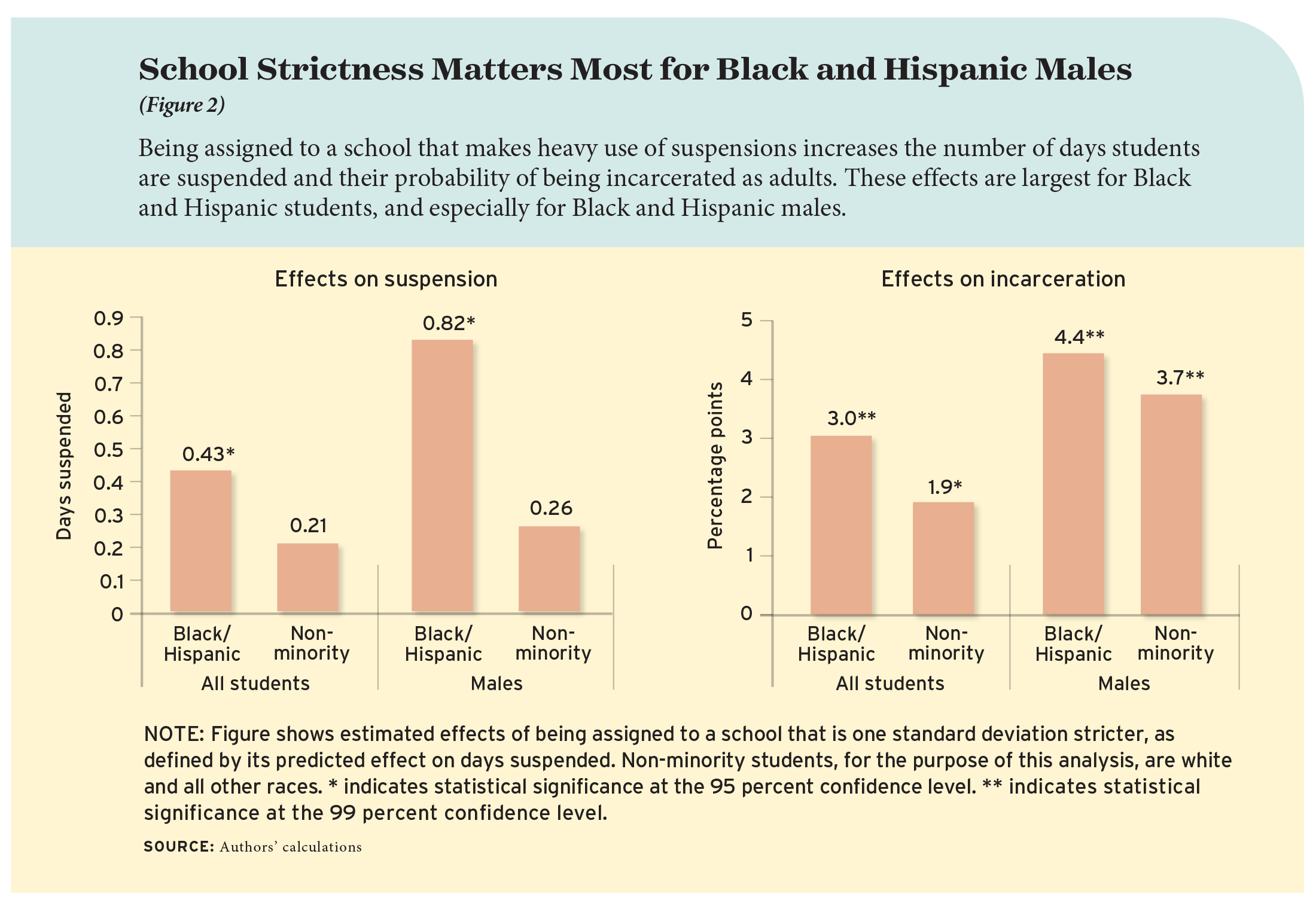 Proving the School-to-Prison Pipeline - Education Next