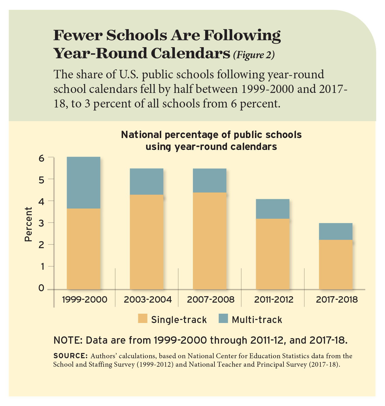 Busting the Myths About Year-Round School Calendars - Education Next