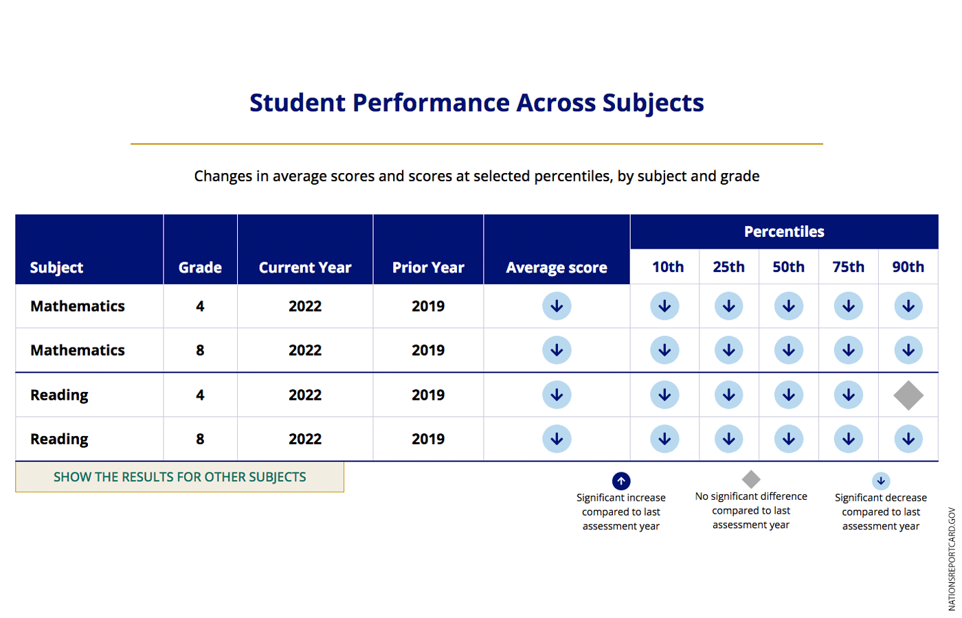 A Closer Look at Test-Score Declines: What a Leading Education ...