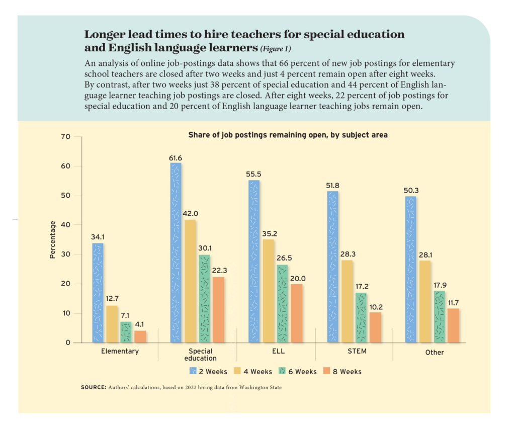 A Better Measure of Teacher Shortages - Education Next