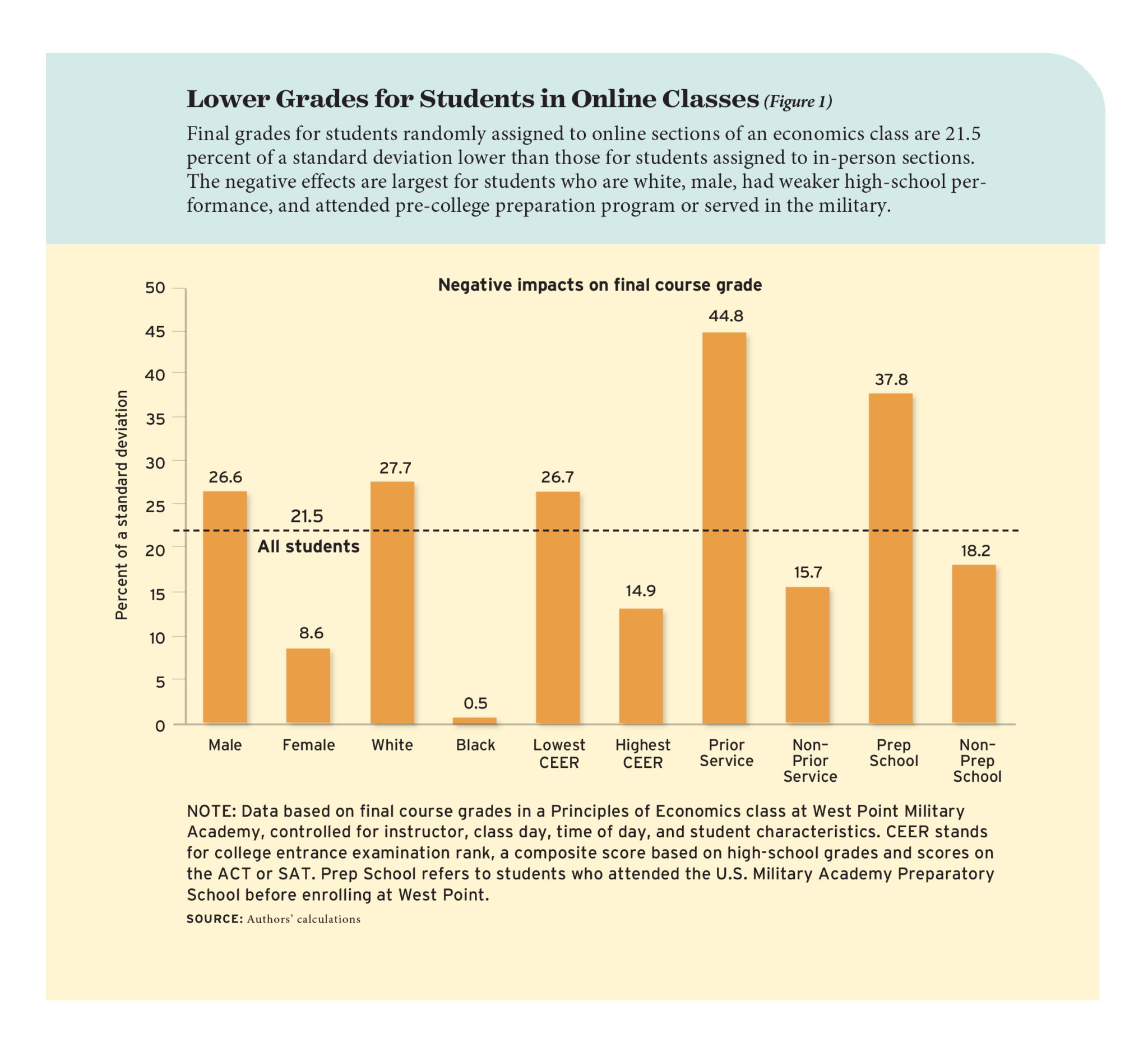 Zooming to Class Slows Student Learning - Education Next