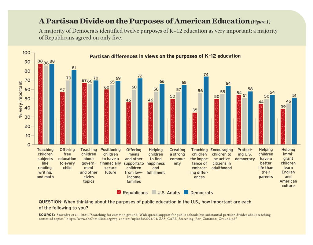 The Year in Public Opinion on U.S. K–12 Education Policy - Education Next