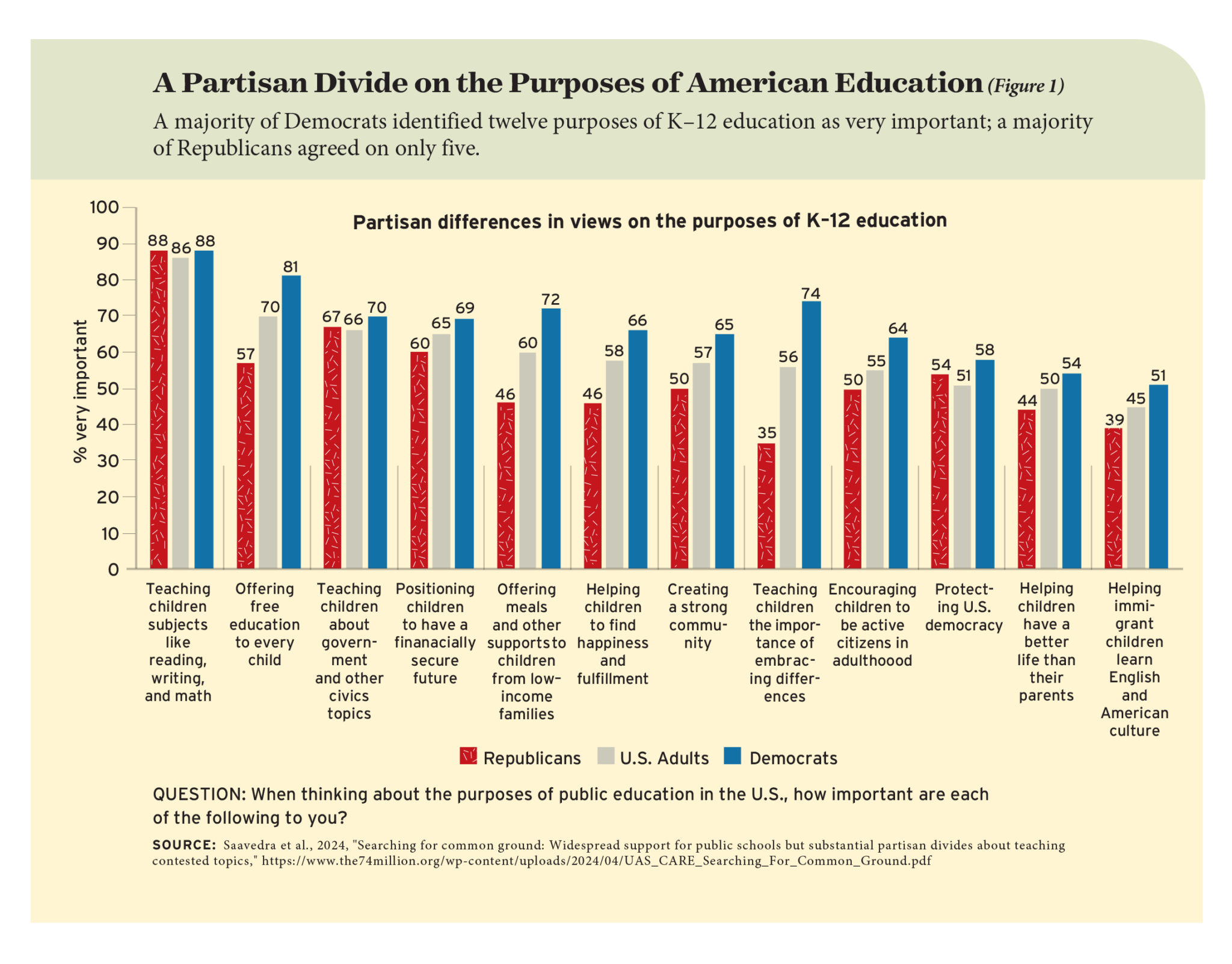 The Year in Public Opinion on U.S. K–12 Education Policy - Education Next