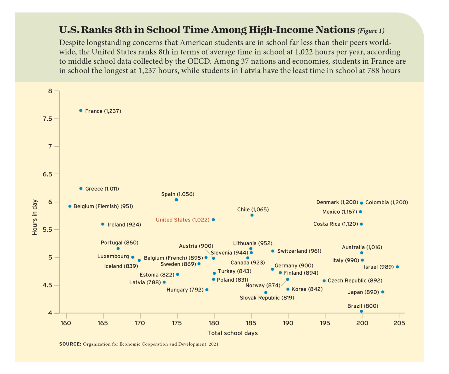 Time for School - Education Next
