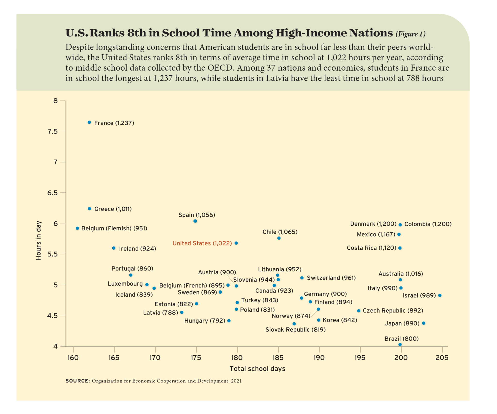 Time for School - Education Next