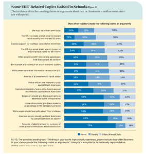 Bridging the Divide over Critical Race Theory in America’s Classrooms ...