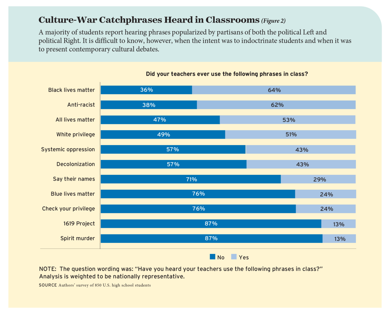 Bridging the Divide over Critical Race Theory in America’s Classrooms ...