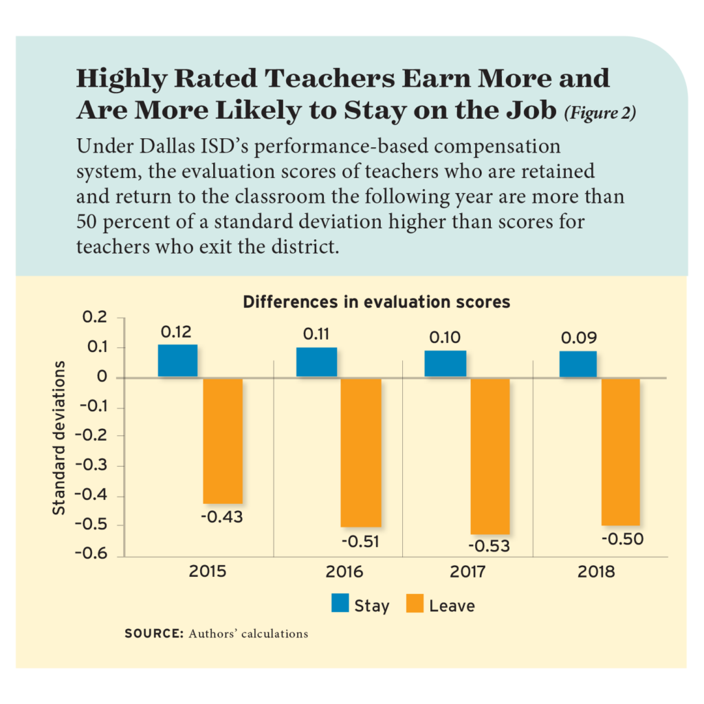 The Power of Performance Pay - Education Next