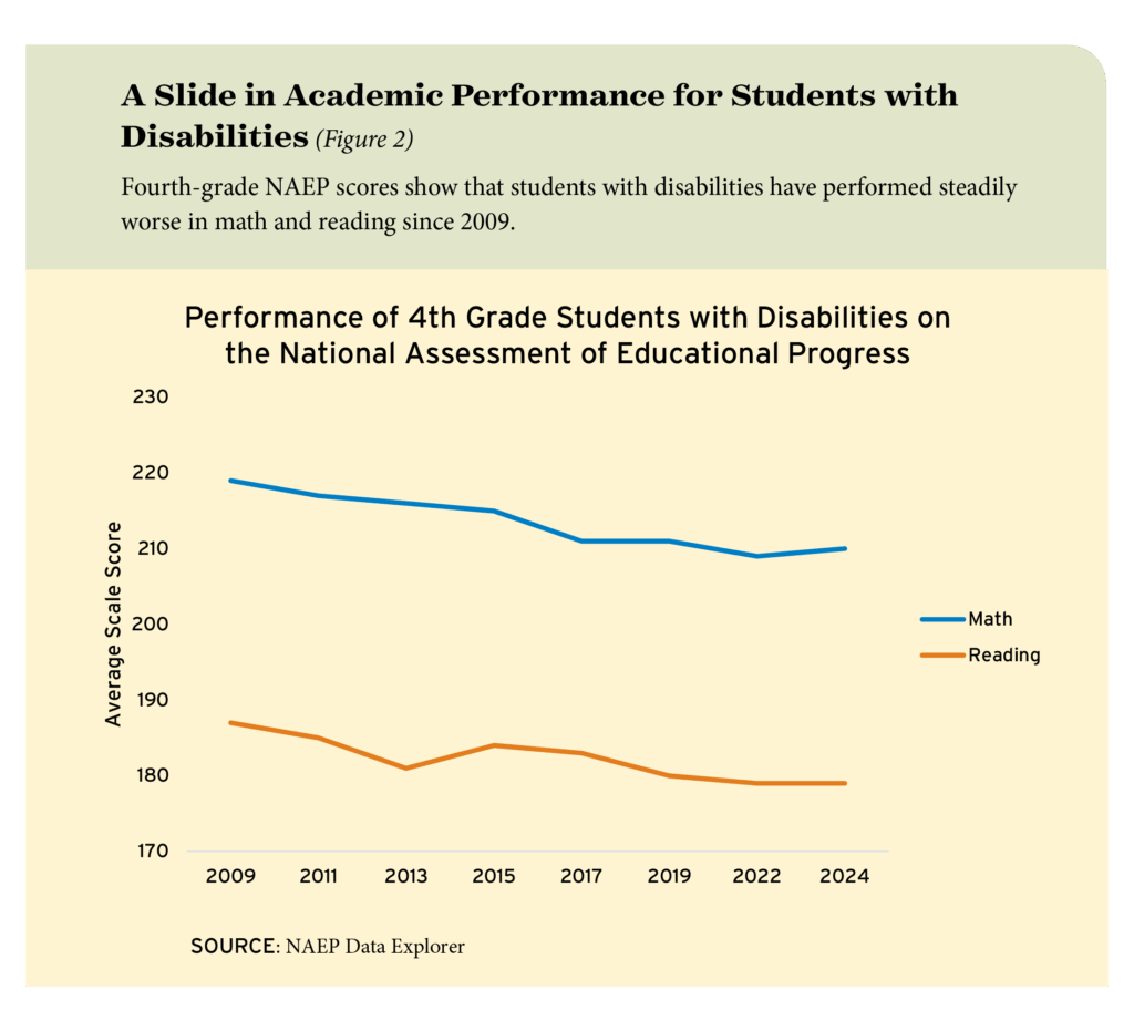 IDEA at 50 - Education Next