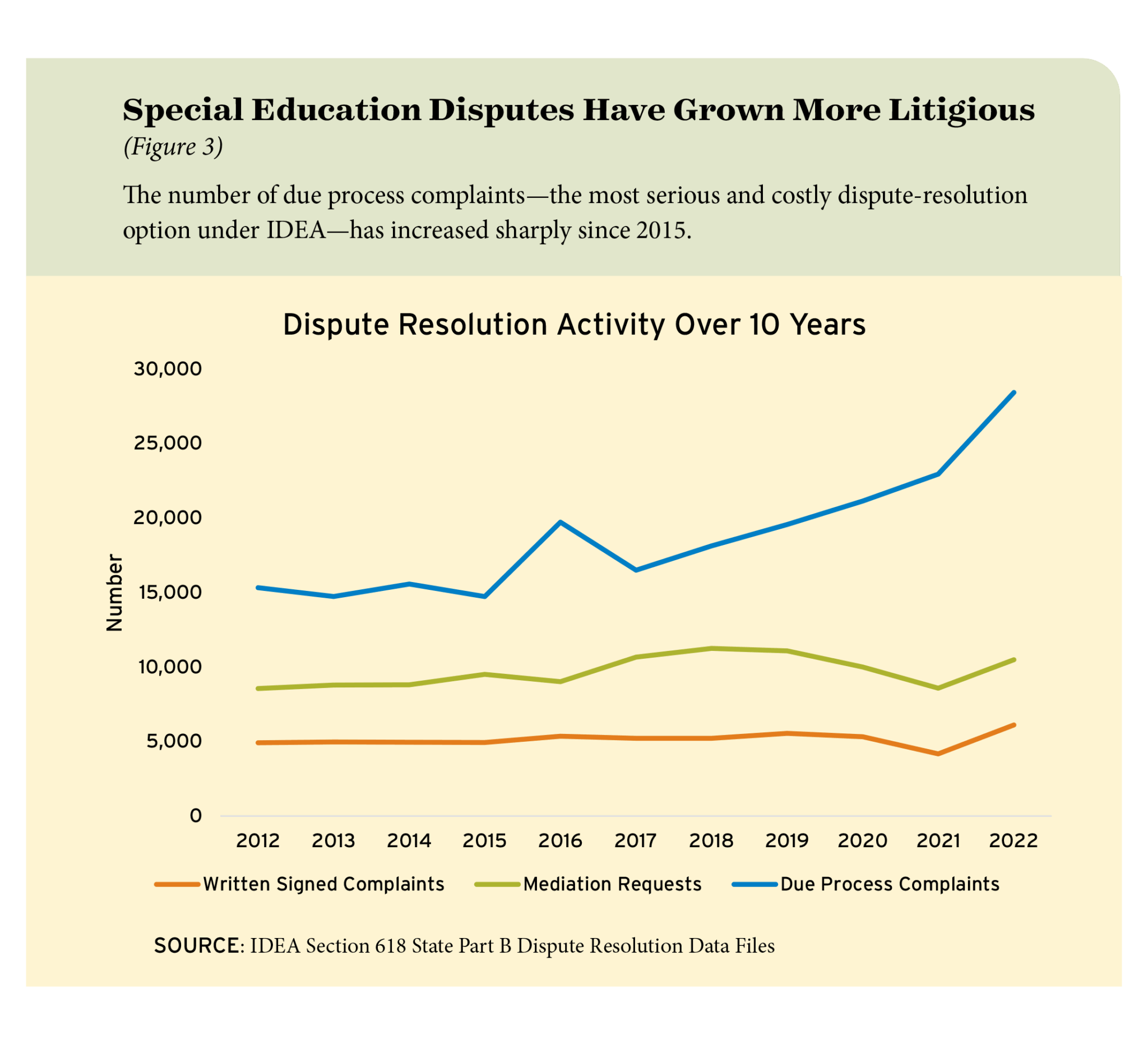 IDEA at 50 - Education Next