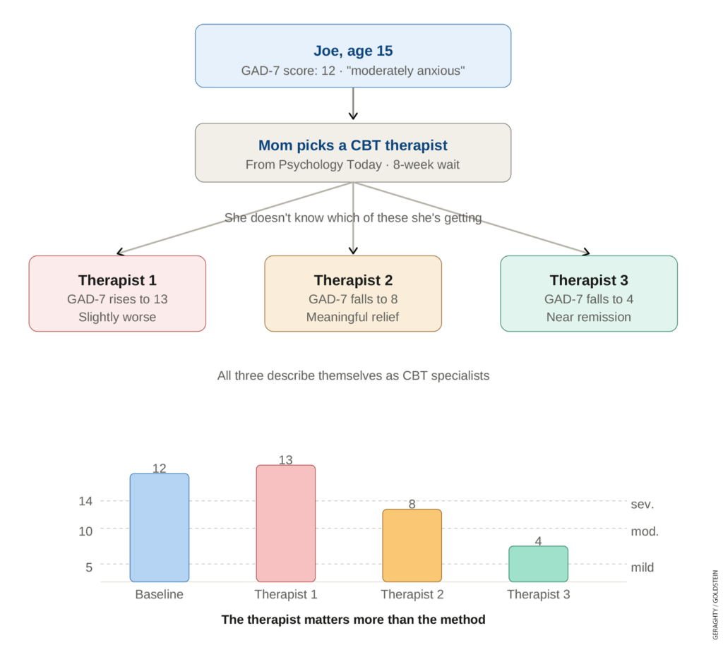 The Therapist Widget Effect - Education Next